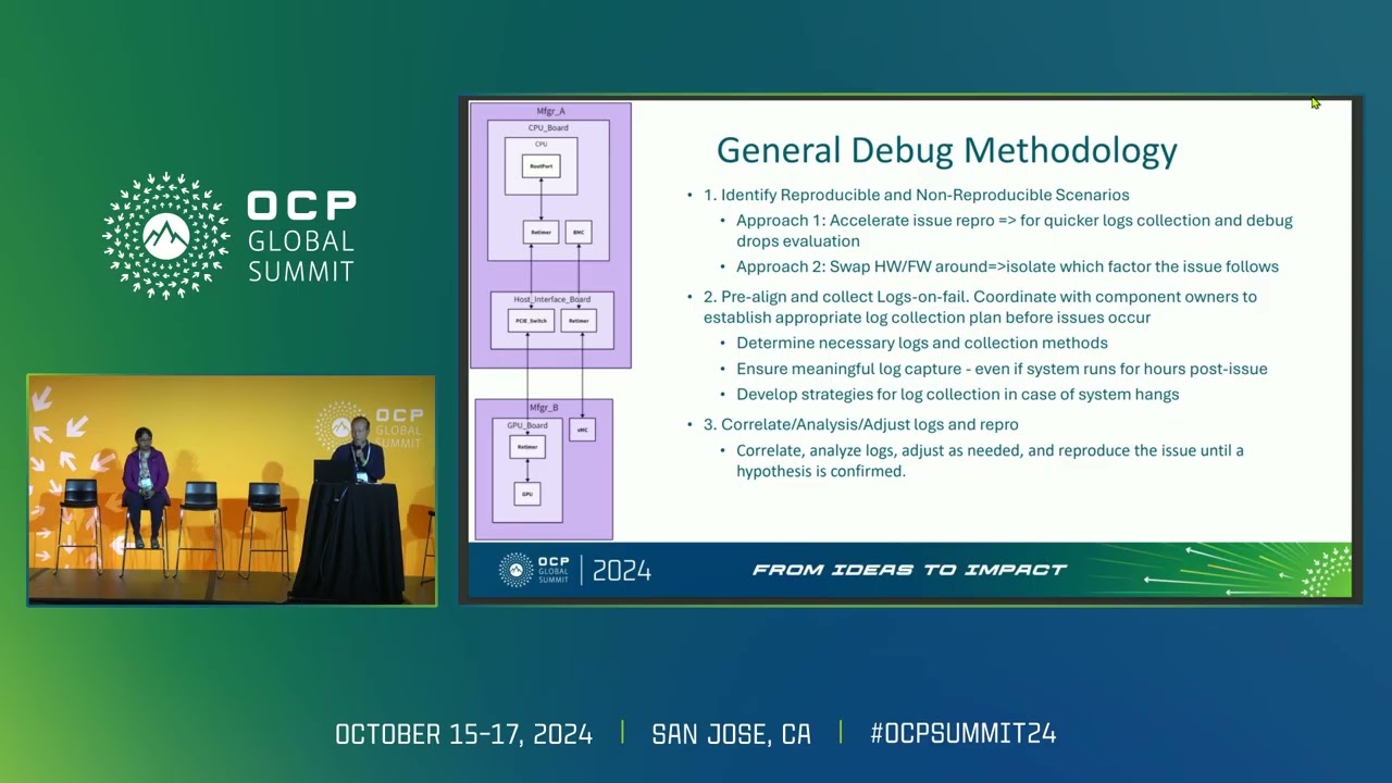 Debug ability and Debug Practices of AI GPU Systems
