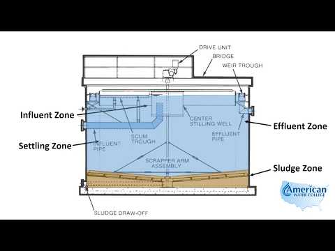 Settling Tanks - settling tanks water treatment Latest Price ...