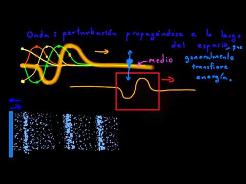 Introducción a las ondas (video) | Khan Academy