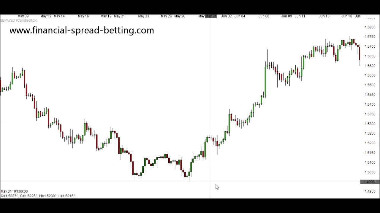 What are Pin Bars?
