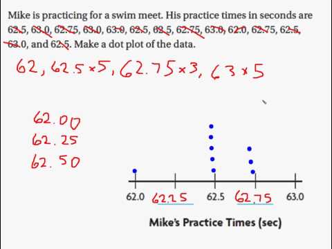 16.1 & 16.2: Making and Analyzing Dot Plots