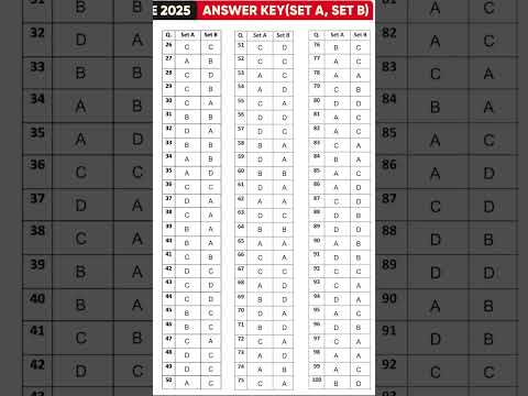 📚📌UPSC PRELIMS 2025 Answer Key 📝#upsc2025 #answerkey #upscpreparation #upscaspirants #mcq