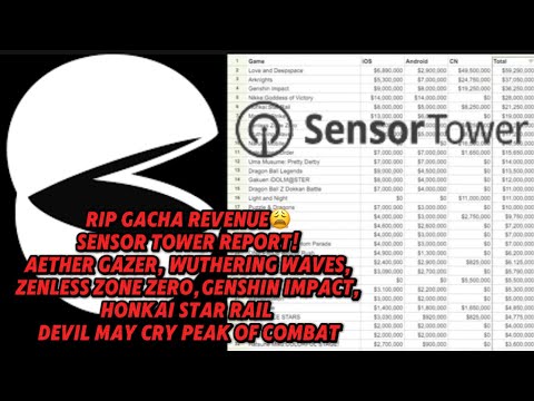 Gacha Revenue report December 1, 2024 Genshin impact, wuthering waves, devil may cry peak of combat