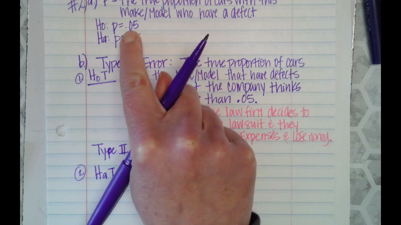 Chapter 9 FRQ's from Previous Exams
