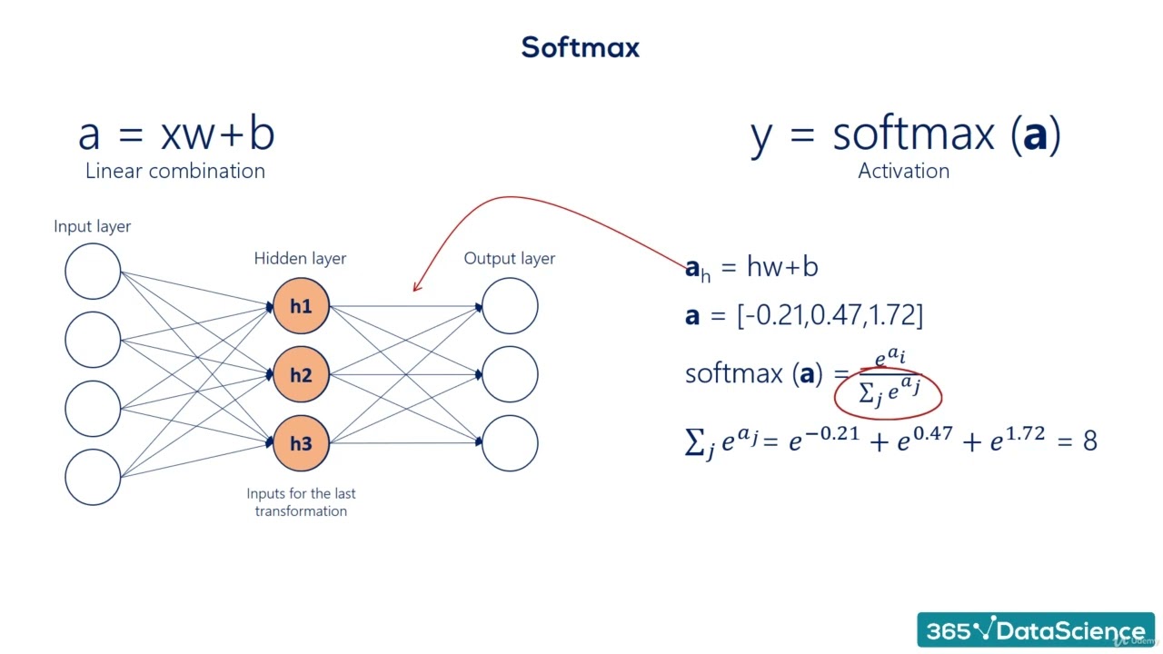 247 Activation Functions Softmax Activation(DEEP LEARNING - DEEP NEURAL NETWORK) DATA SCIENCE COURSE