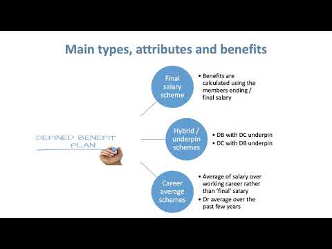 1 R04 Learning Outcome 4 Chapter 5 Main Types, Attributes & Benefits