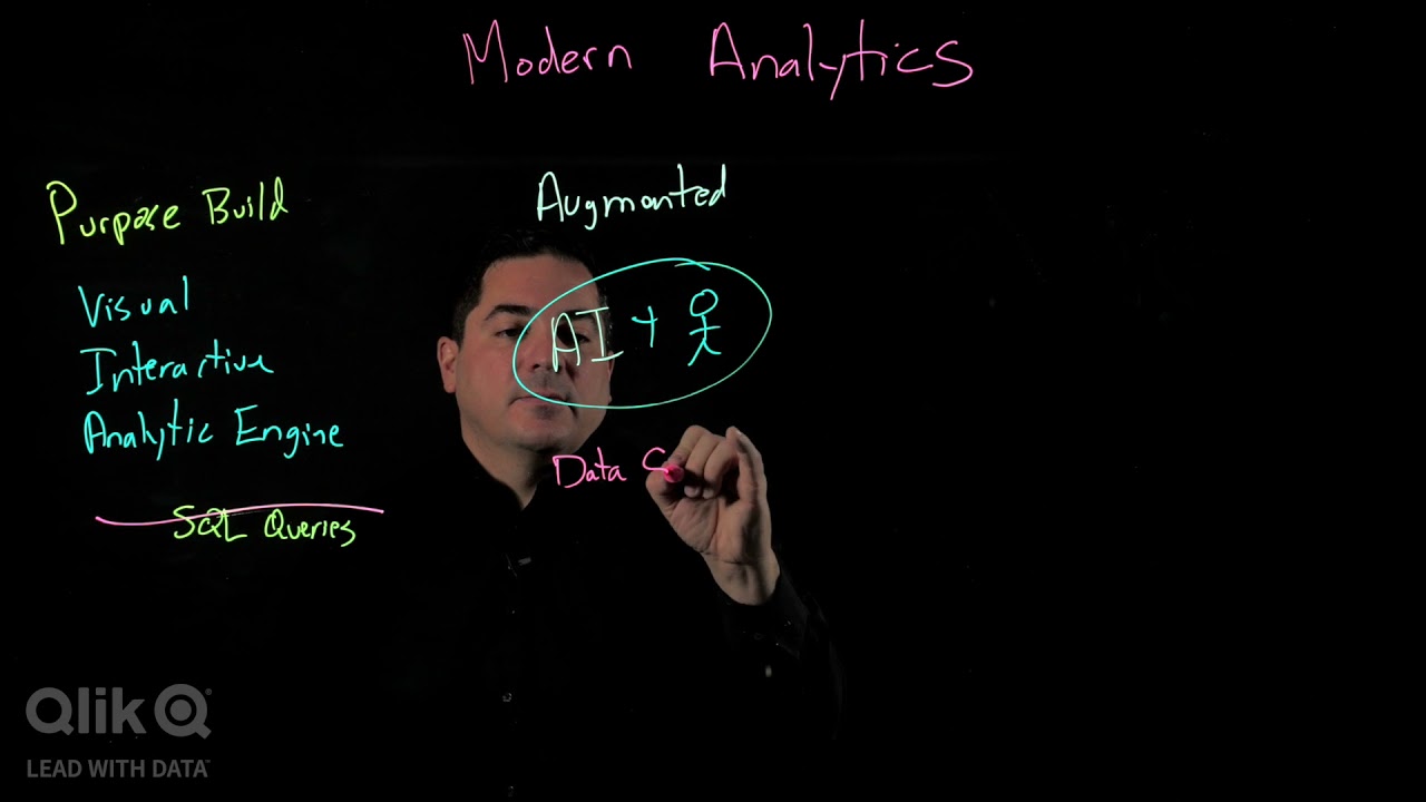 Modern Analytics