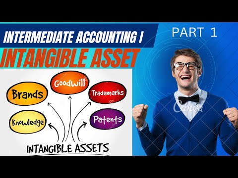 Intangible Asset | Intermediate accounting I | Chapter 8 | Part 1