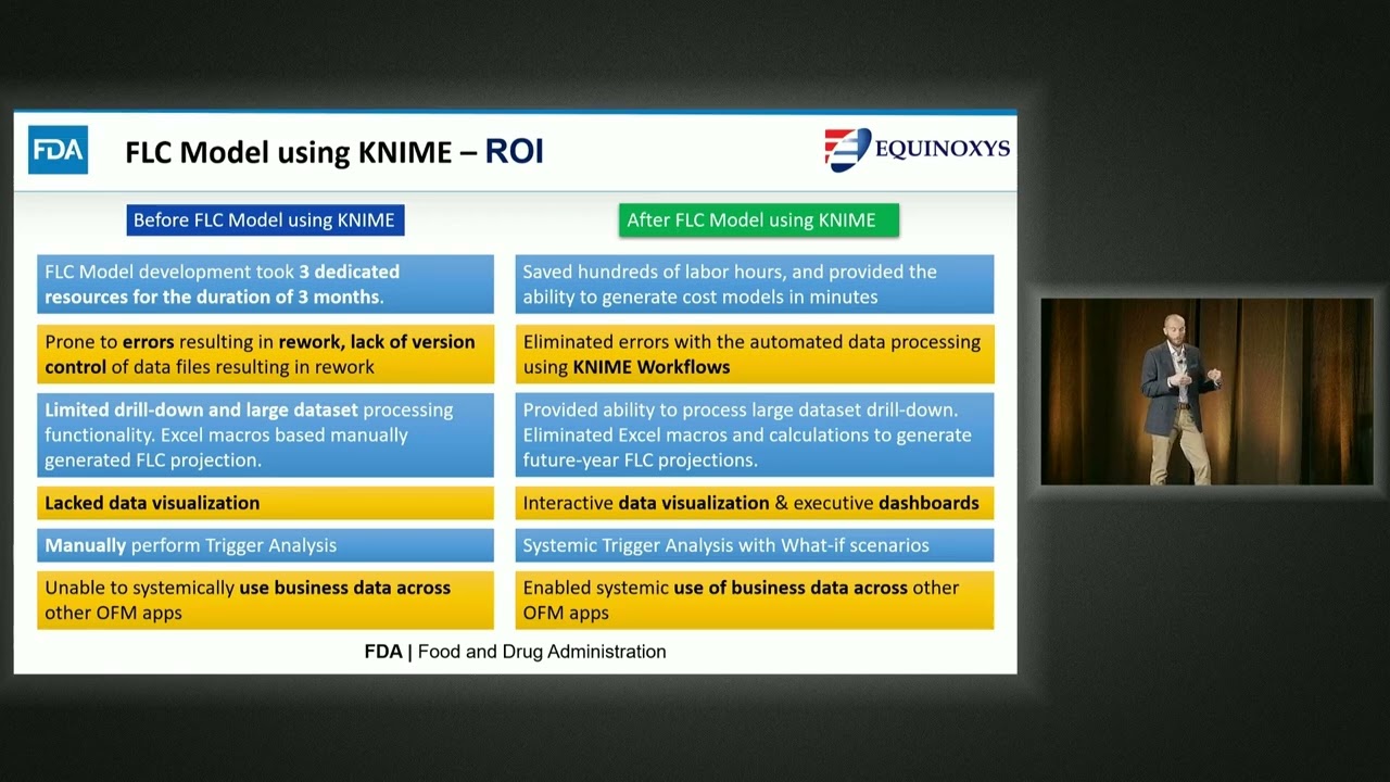 How the FDA Improved Speed and Accuracy of Staff Forecasting with KNIME