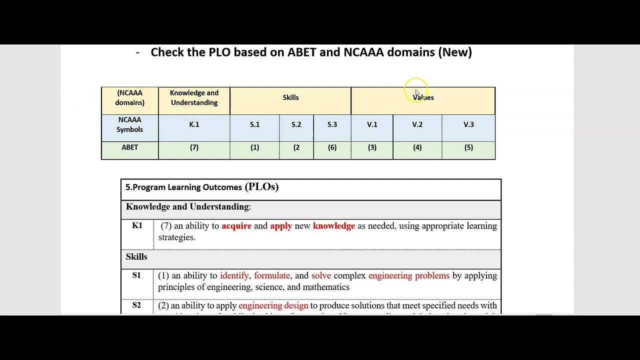 How to write Course Learning Outcomes for Engineering Courses ABET and NCAAA
