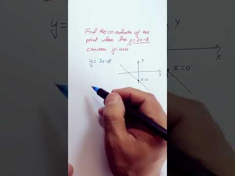Coordinate point when a straight line crosses Y axis. Full video link in description box.