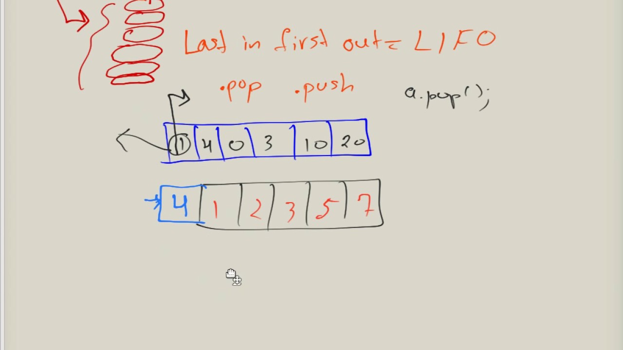 Stacks and Queues Data Structures