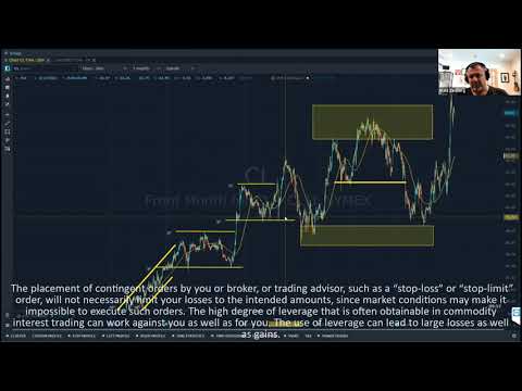 How Support and Resistance Works in Real Life Trading