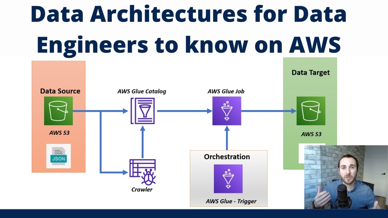 Practical Projects to Learn Data Engineering On AWS
