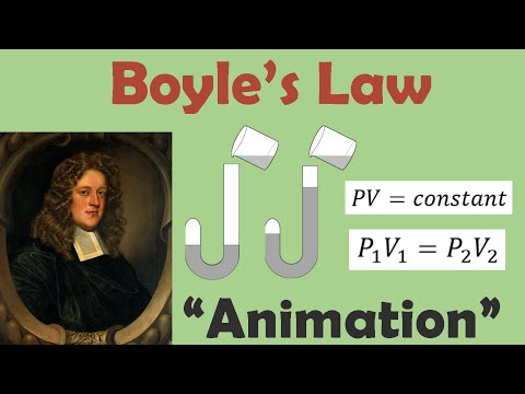 BOYLE'S LAW | Animation