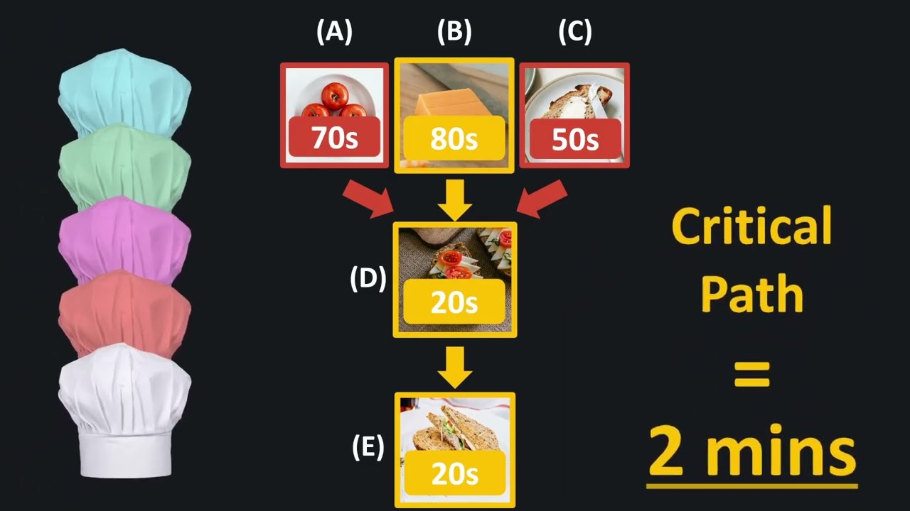 13. Intro to Parallel Computing [HPC in Julia]