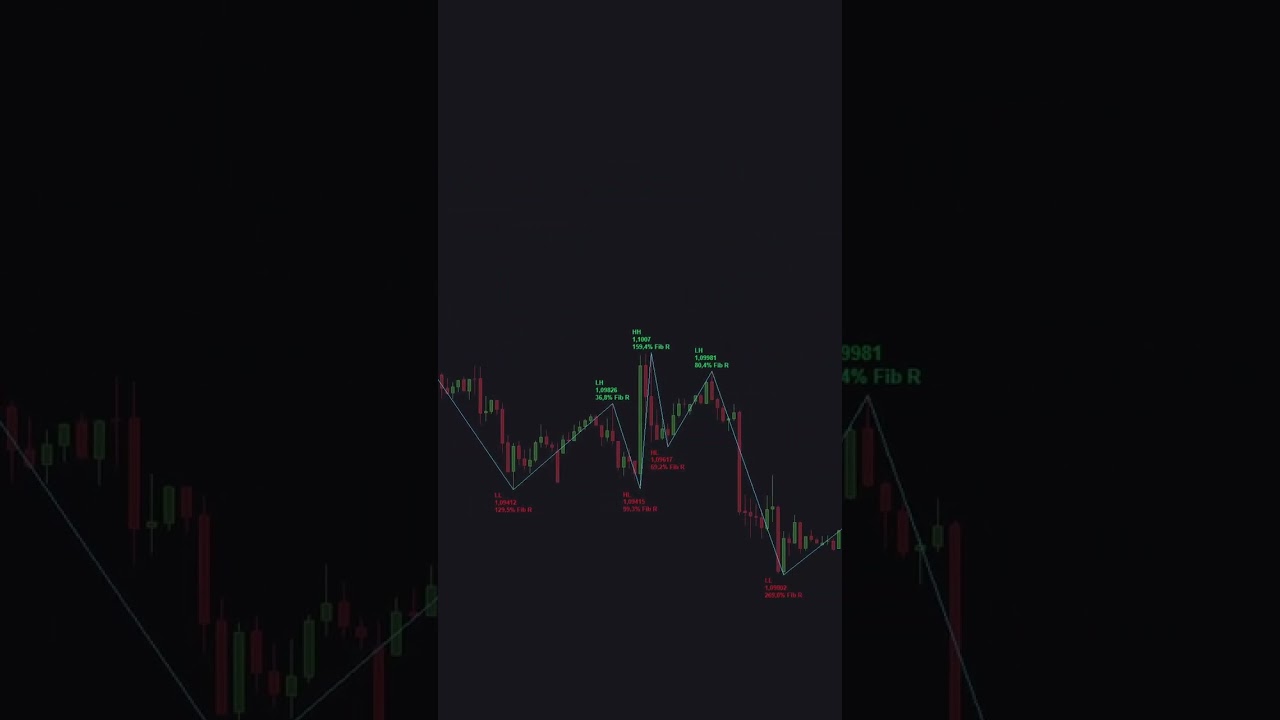 cTrader 2023 Indicators Bundle #trading #trader #indicator #daytrading #forex #stockmarket #market
