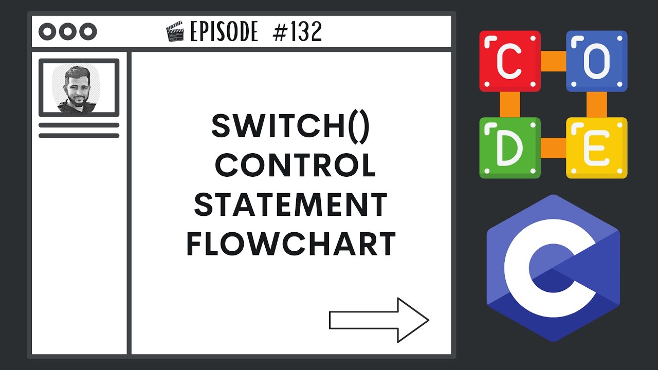 switch() Statement Flowchart | Ep. 132 | C Programming Language