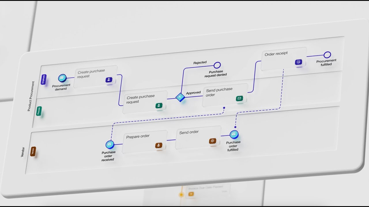 What Is Process Intelligence? | Celonis Explained