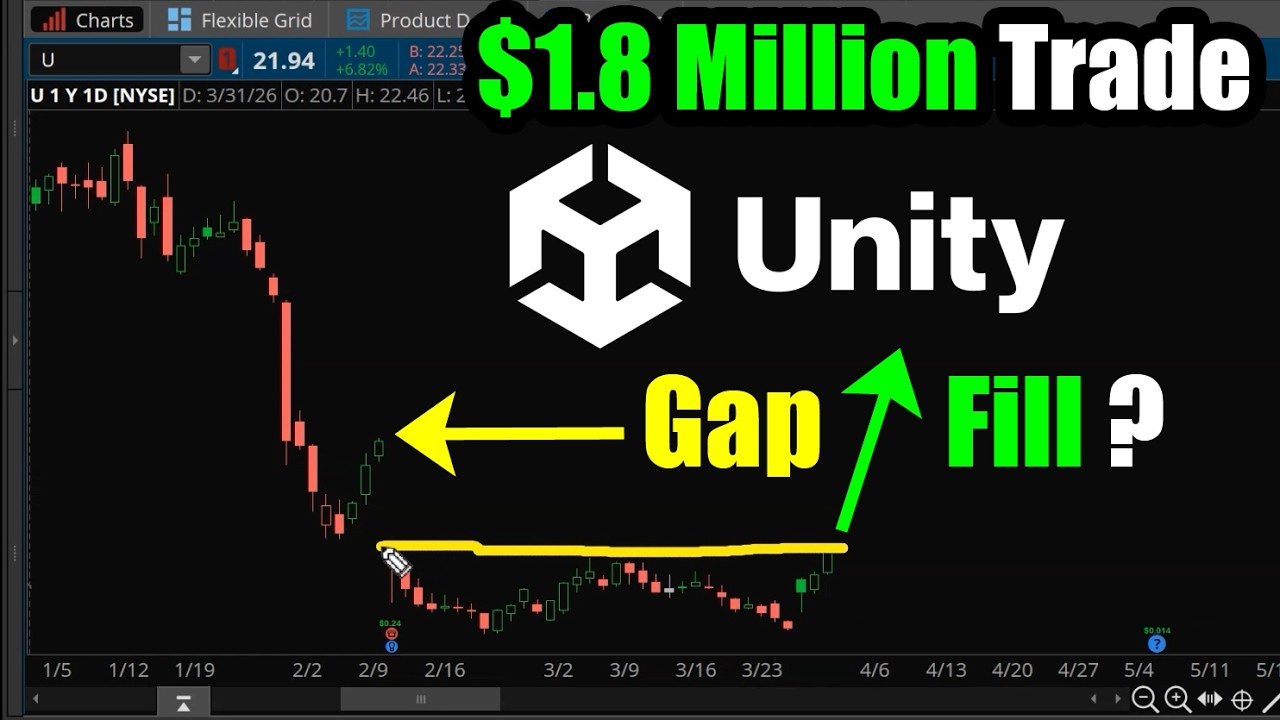 $1.8 Million Trade in Unity Software Stock (U): Buy or Sell?