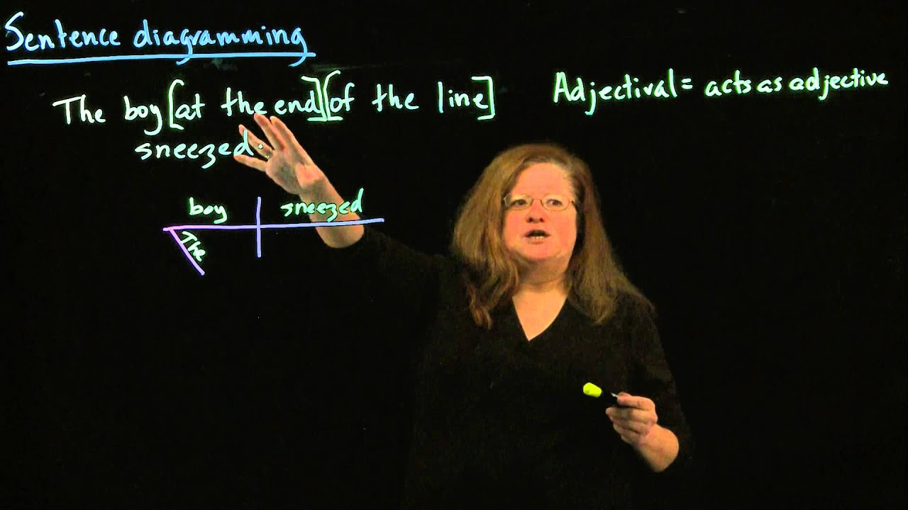 Sentence Diagramming 3 Prepositional Phrases