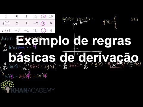 Regras básicas de derivação: tabela (vídeo) | Khan Academy