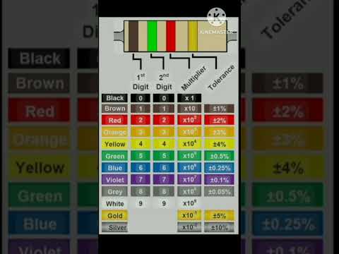 Resistance colour code # resistor color code # shorts