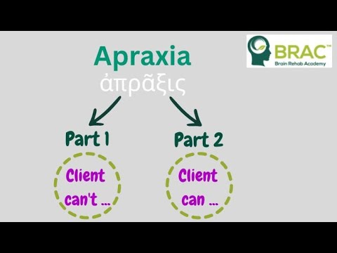 What apraxia is and isn’t