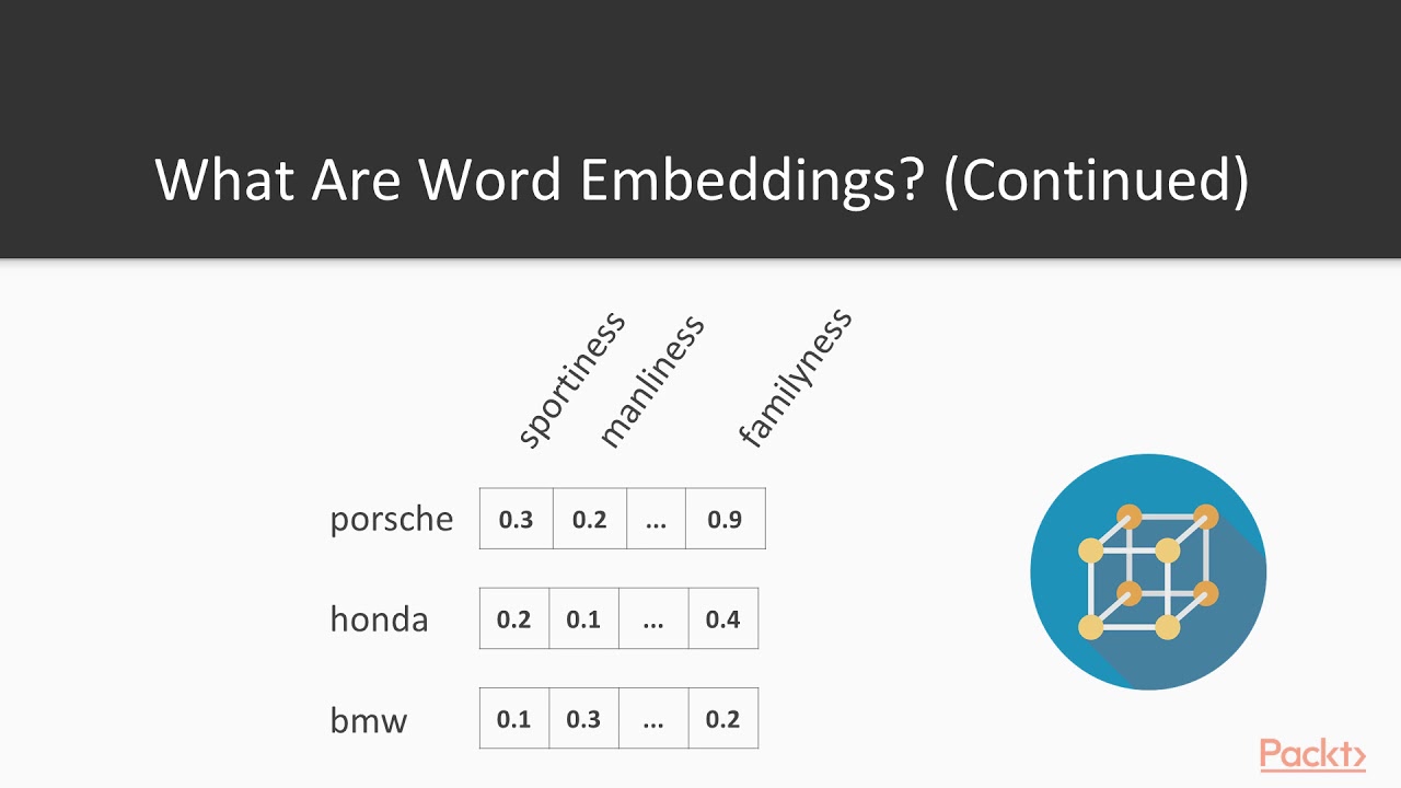 Text Mining with Machine Learning and Python: What Are Word Embeddings?| packtpub.com