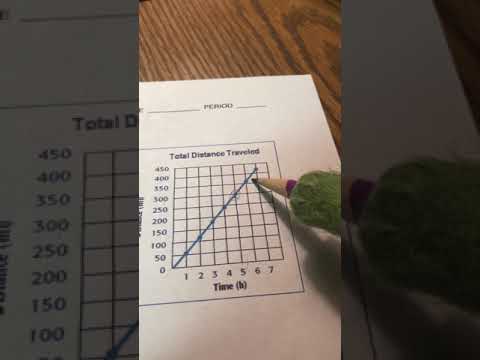 Direct Variation Examples