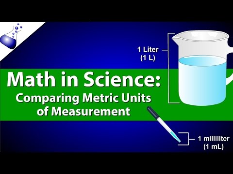 Math in Science: Comparing Metric Units of Measurement