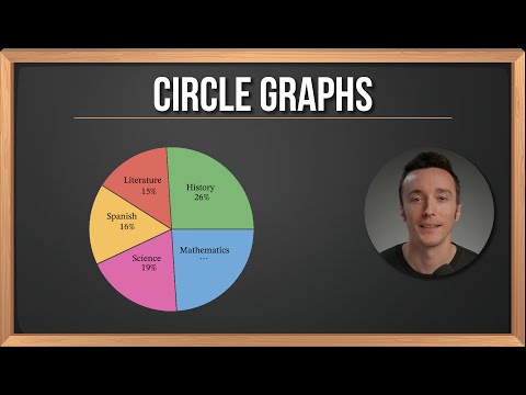 Circle Graphs | Milanese Math