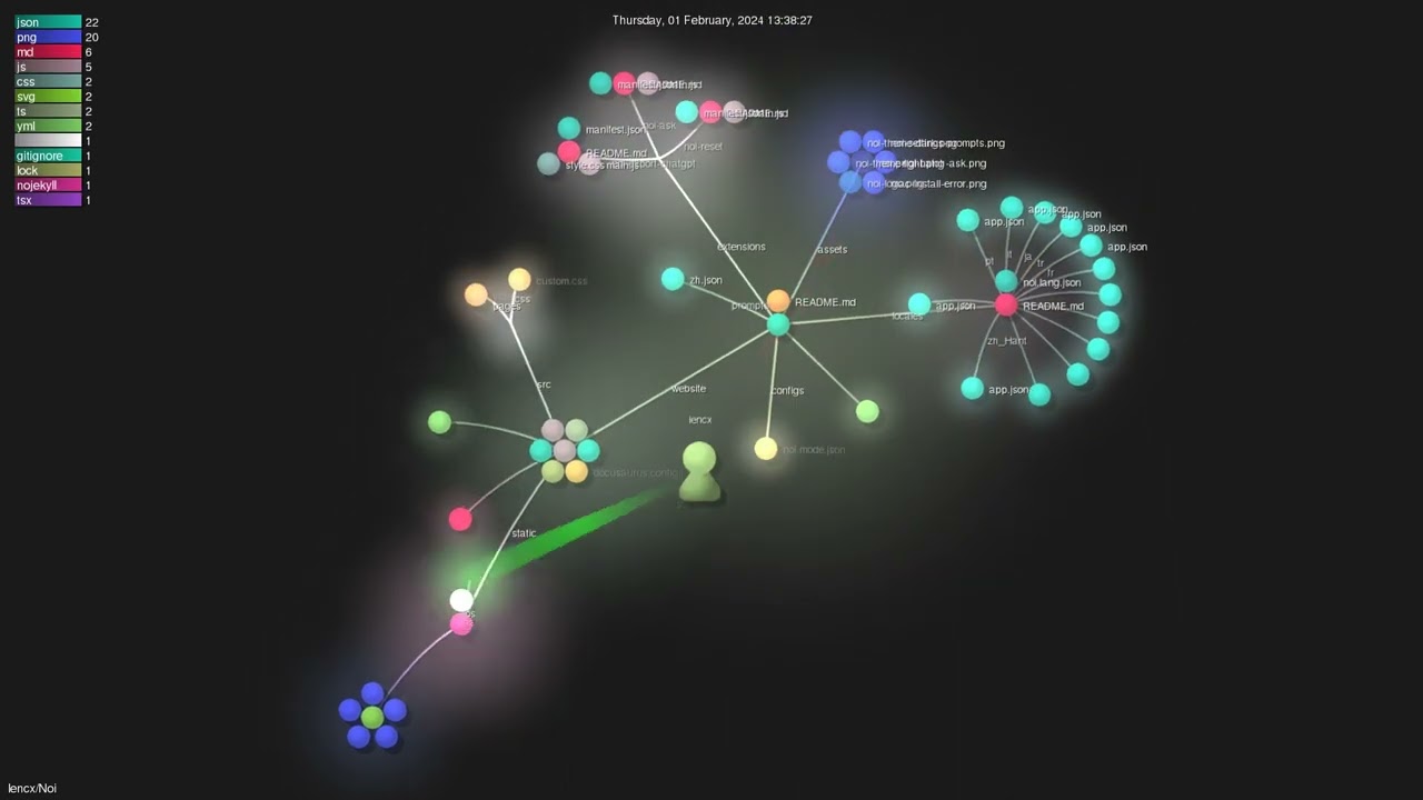 lencx/Noi - Gource visualisation