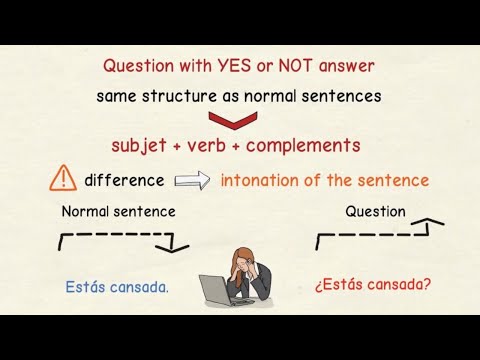 Learning Spanish: How to ask Questions (beginners)