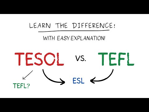TESOL vs TEFL