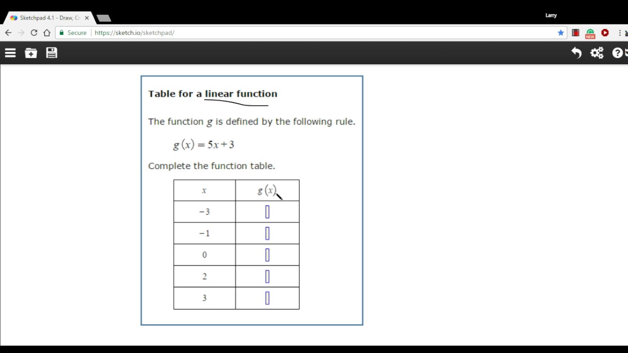 Table for a linear function