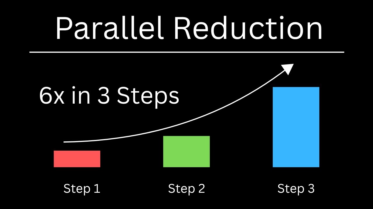 CUDA Programming: Parallel Reduction (GPU Reduce in CUDA)