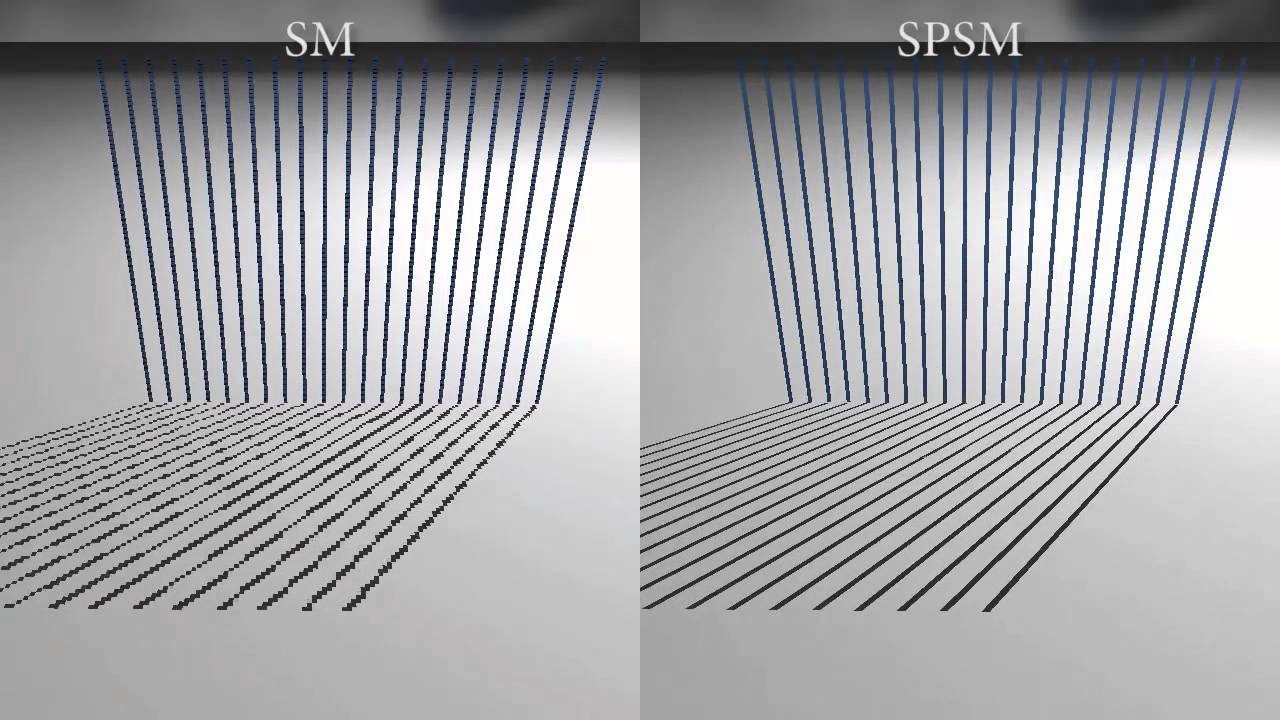 I3D 2014: Sub Pixel Shadow Mapping