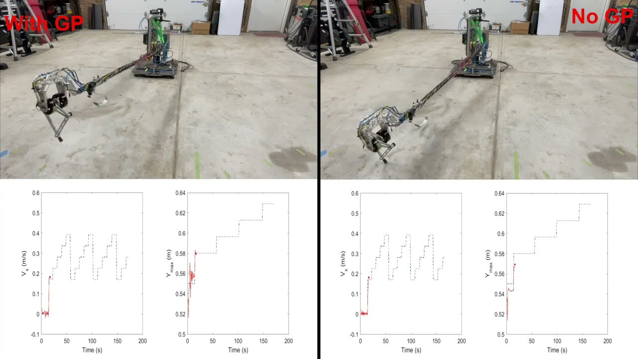 Gaussian Process Regression for sim-to-real transfer of hopping gaits