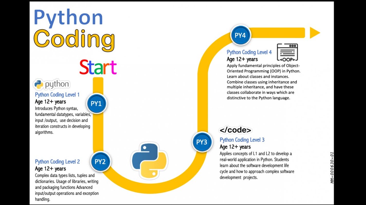 A Hands-on Session on 