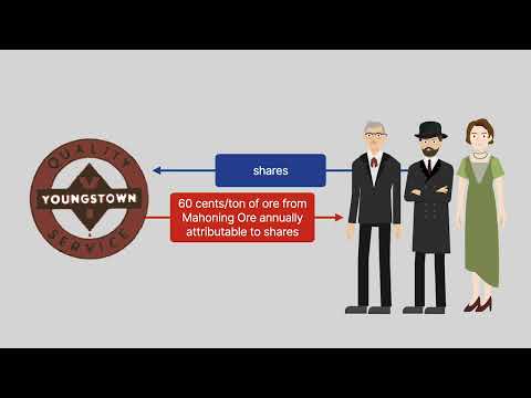 Burnet v. Logan Case Brief Summary | Law Case Explained