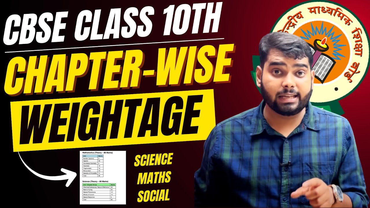 CBSE Class 10 All Subject Chapter Wise Marks Distribution | Weightage of Science For 10th Board Exam