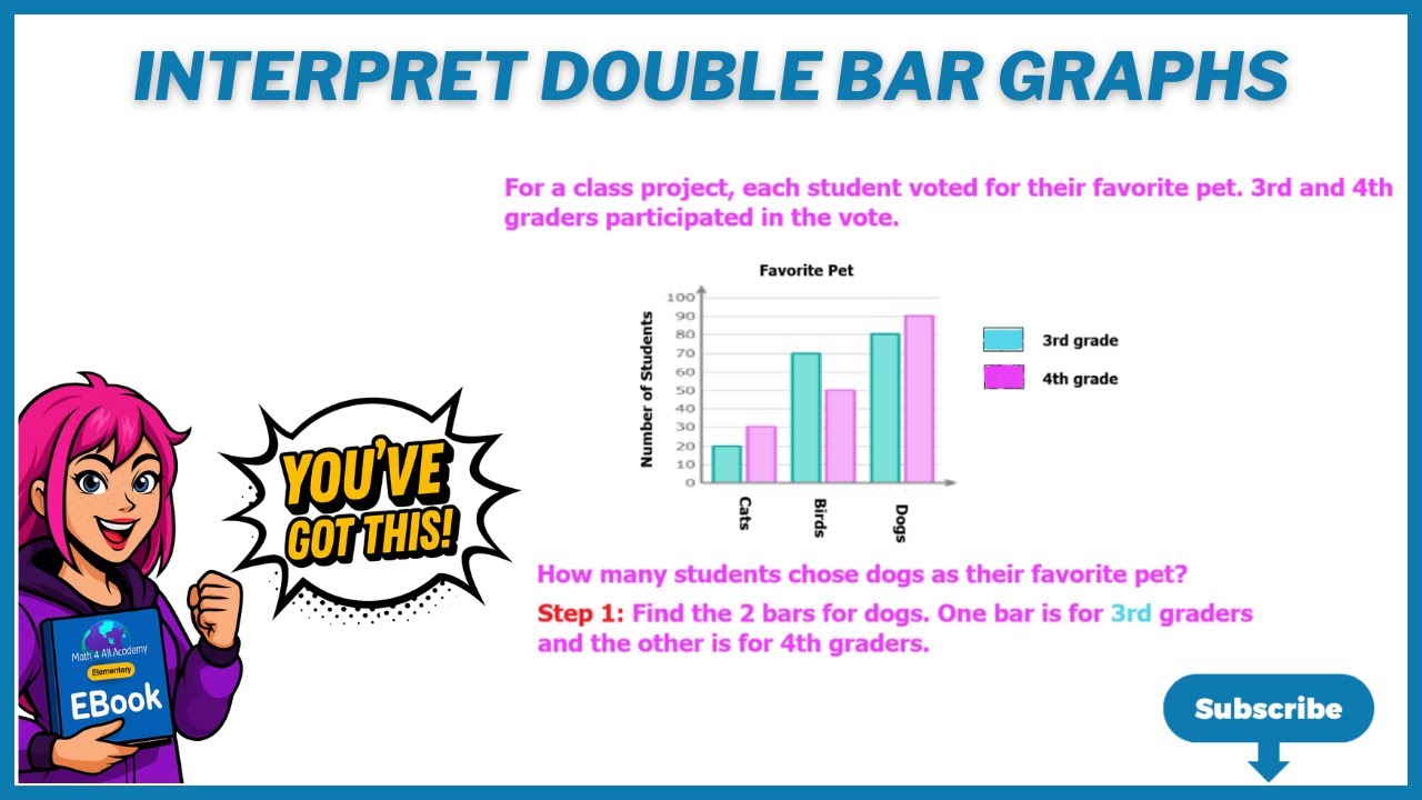 Interpret Double Bar Graphs
