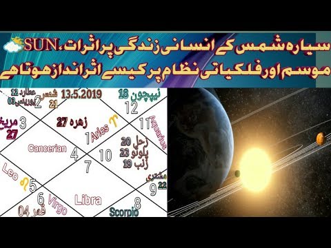 sayara shams k insanei Zindagi par asraat | or mosam w Falkiat pr kasy asrandaz hota he Mumtaz Ali