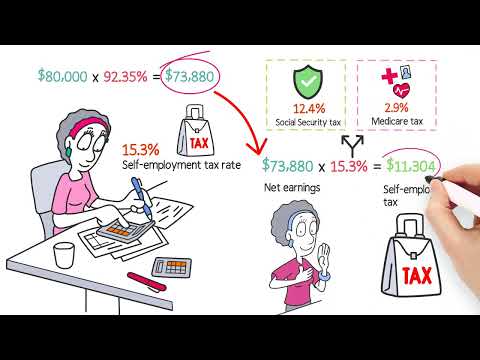 How To Calculate Self Employment Tax