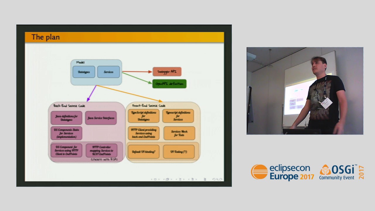 Modeling the OSGi way
