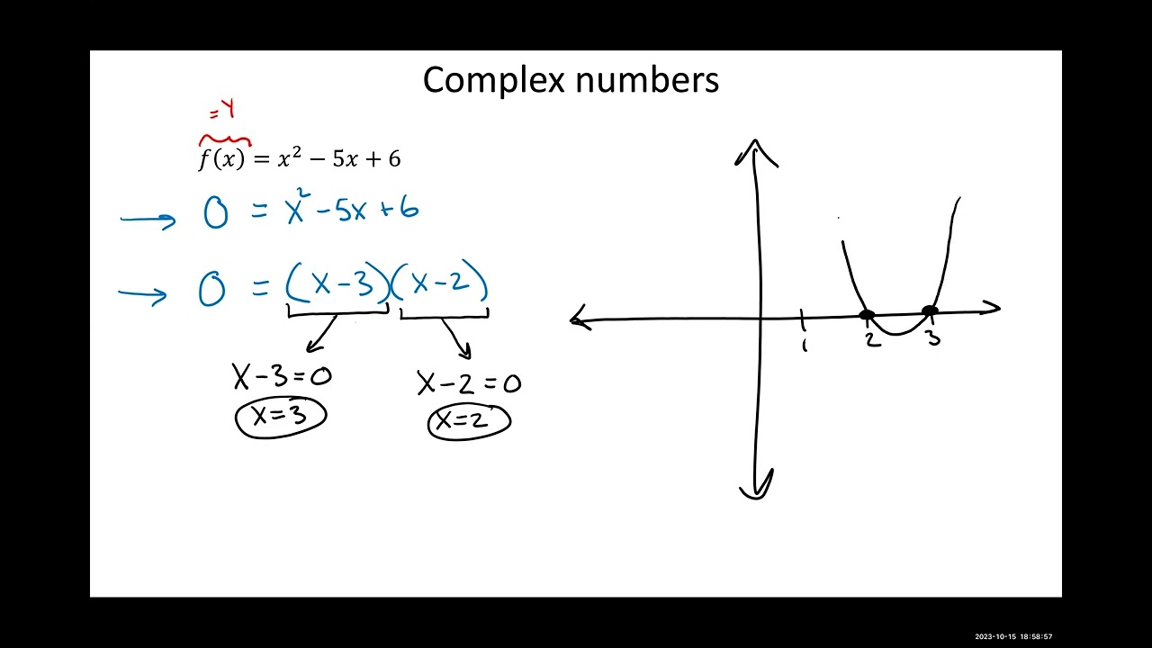 PreCalculus Classwork - Section 2.1 - Complex Numbers