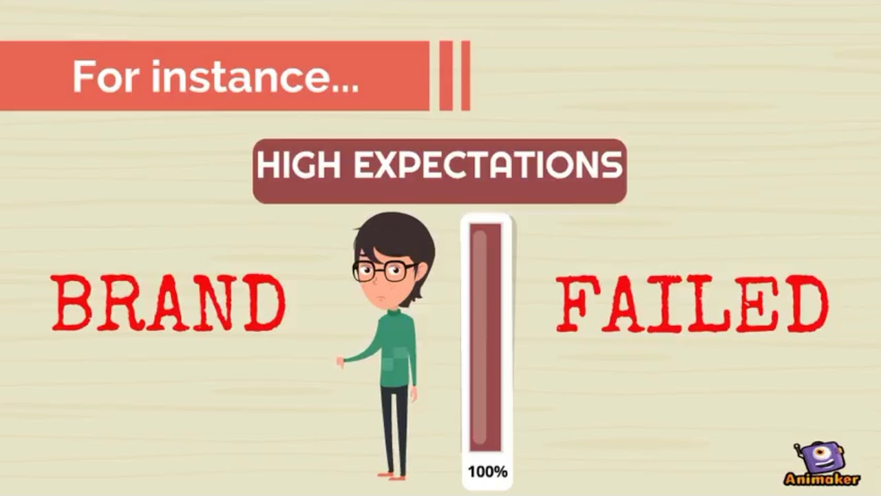 Chapter 4 Part 1: Comprehension, Memory & Cognitive Learning: Consumer Behavior:  - BM433