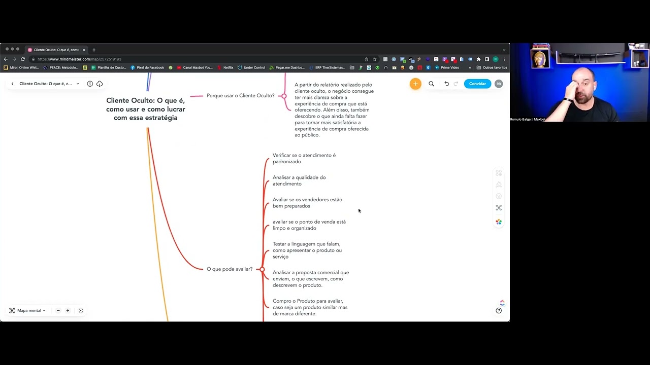 Cliente Oculto:   O que é, como usar e como lucrar com essa estratégia