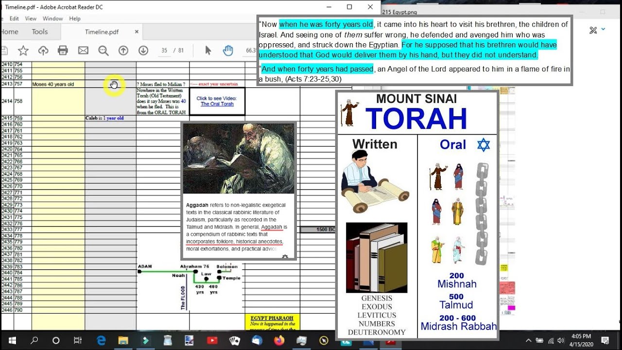 06 Timeline.pdf - Moses